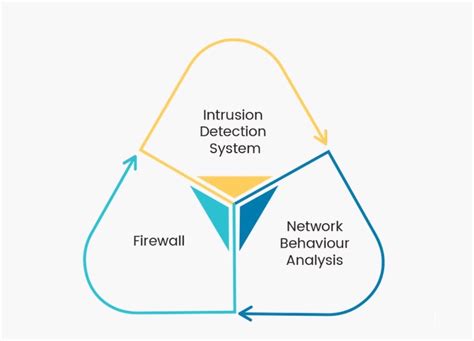 Silent Breach Cyber Security Experts