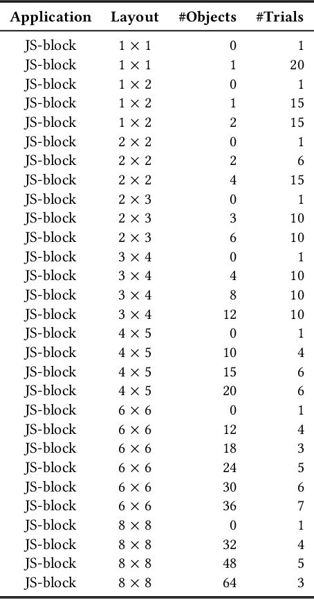 table 2 from simulation based optimization of user interfaces for
