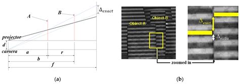 Sensors Free Full Text Depth Edge Filtering Using Parameterized