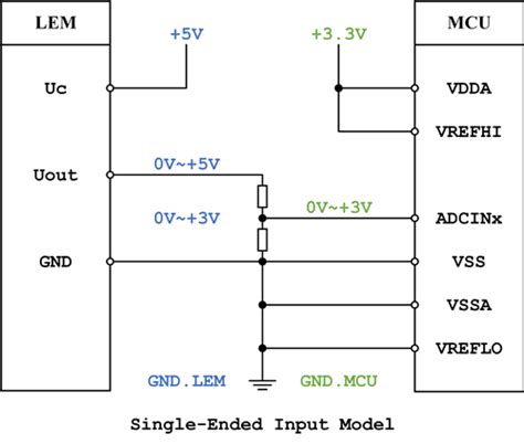 LAUNCHXL F28379D ADC C2000 Microcontrollers Forum C2000