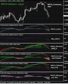 MACD Technical Indicator For Metatrader Free Download