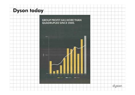 Dyson Sales Graph At Jamie Anthony Blog