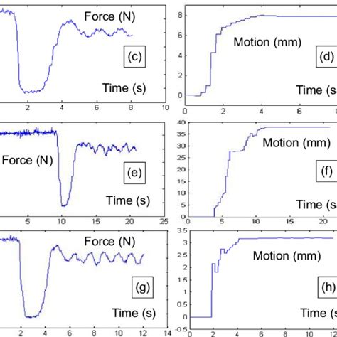 Shared Control Using Active Compliance And Bilateral Teleoperation With Download Scientific