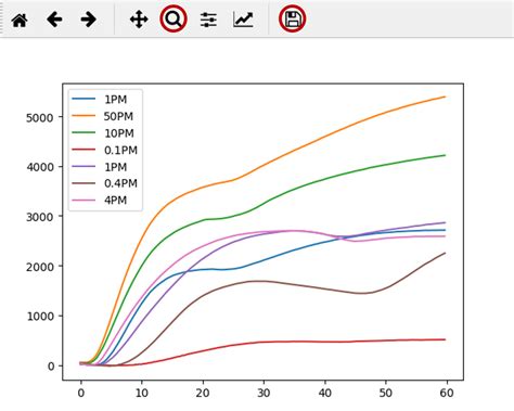 Team USTC Software 2021 Igem Org