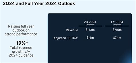 Bandwidth 2024 Will Be The Year Of Strong Execution Nasdaq Band Seeking Alpha