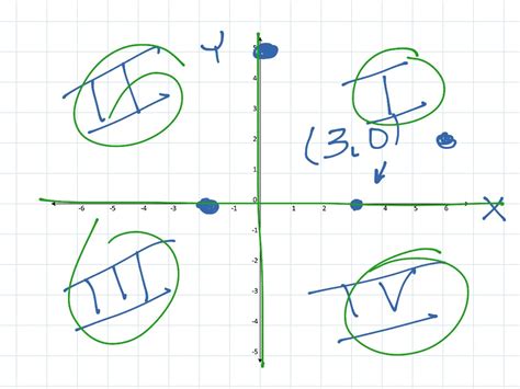 ShowMe Draw Polygons In The Coordinate Plane Given Coordinates For The Vertices