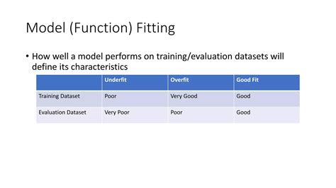 Regularization In Deep Learning Pptx
