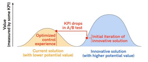 Why Product Managers Should Not Be Data Driven Blog Product Focus