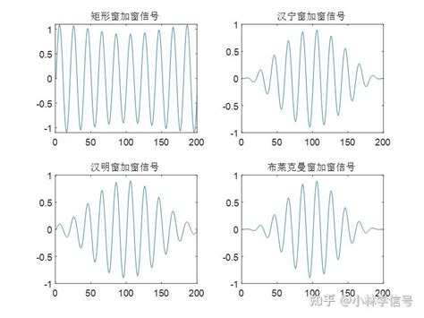 Matlab信号处理（5）常见窗函数的使用 知乎
