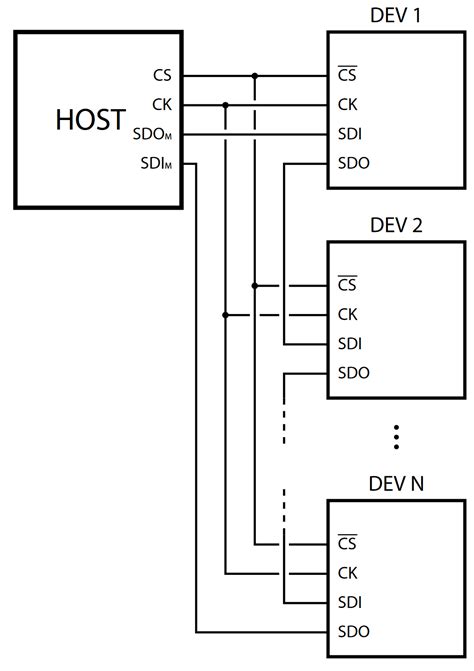 Spi Daisy Chain Example For L6470 Tavotech