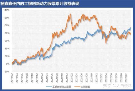 一位坚守价值的晨星基金奖提名基金经理 知乎