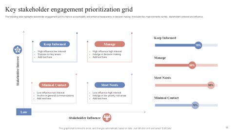 Top 10 Prioritization Grid Templates With Samples And Examples