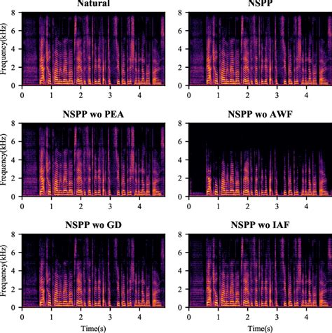 Low Latency Neural Speech Phase Prediction Based On Parallel Estimation Architecture And Anti