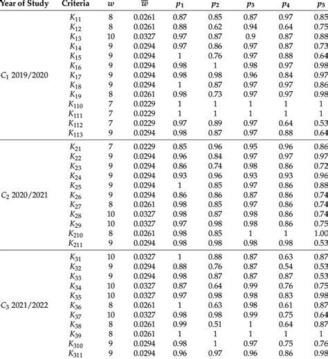 Fuzzification Of Input Hybrid Data Download Scientific Diagram