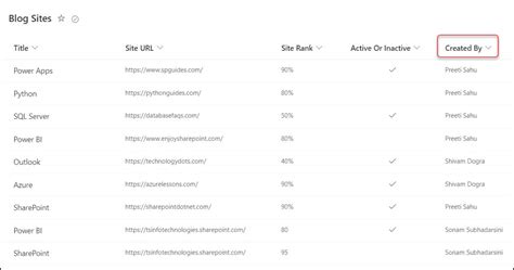 filter power apps gallery by current user