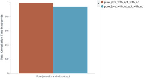Measuring Kotlin Build Performance At Uber Uber Blog