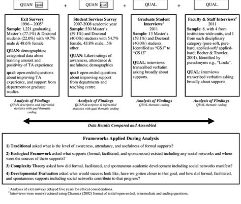 Datasets And Analyses Download Scientific Diagram