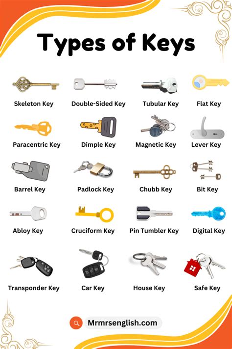 Different Types Of Keys Names Of Locks And Their Pictures Mr Mrs English