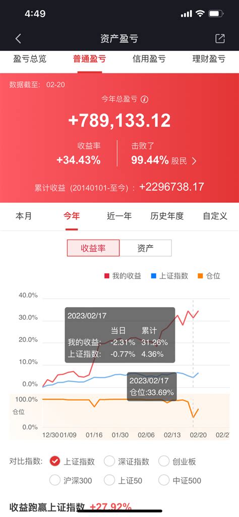 2月11日 2200 90后波段投资日记财富号东方财富网