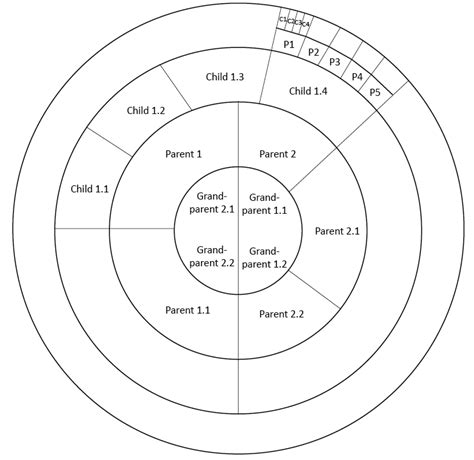 Xamarin Unable To Addsynchronise Apple Developer Account To Visual