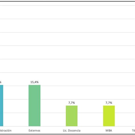 Six Visual Variables Proposed By Bertin And Their Capacity In Download Scientific Diagram