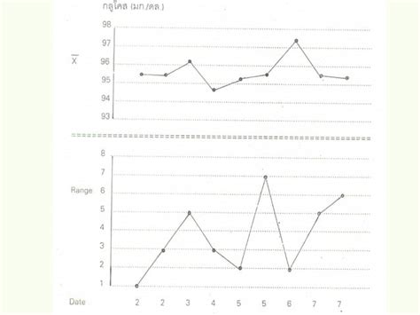 Iqc Eqa Pt มน Ppt