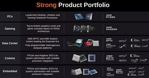 AMD Confirms Xilinx Acquisition Aims To Be An HPC Leader General Business News HEXUS Net