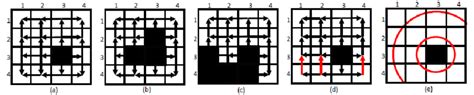 Illustrative Examples Of Additional Structures Used By Constraint Based