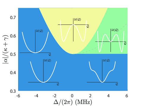 FIG S5 Stability Diagram Of Our Device With A Schematic Of The