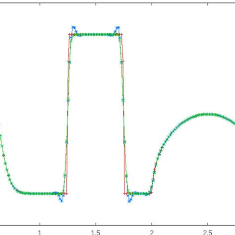 Isentropic Euler Equations Solved With The Active Flux Scheme Apart