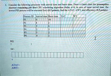 SOLVED 2 Consider The Following Processes With Arrival Time And Burst