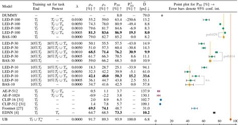 table i from self supervised learning of visual robot localization