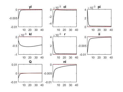The Forecast Error Variance In The Multivariate Kalman Filter Became Singular Mlbayesian