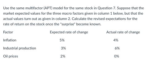 Solved Consider The Following Multfactor Apt Model Of