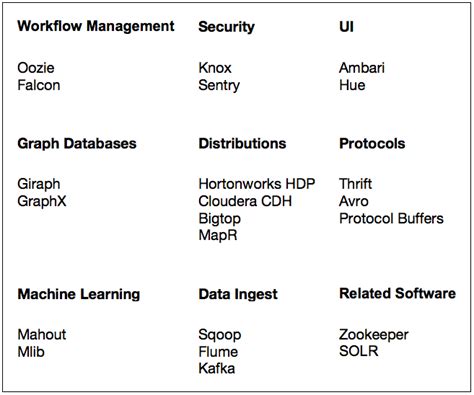 New To Hadoop Here S A Handy Guide To Get You Started Part 2 The