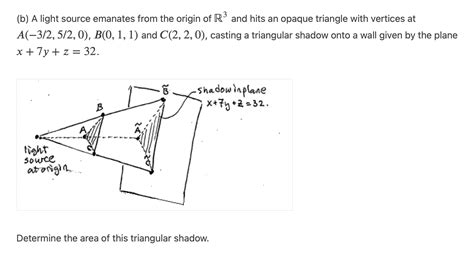 solved b a light source emanates from the origin of r3 and