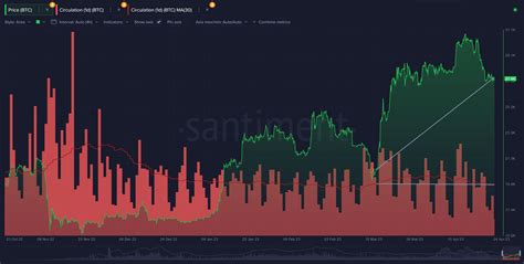 Bitcoin Bull Trap Or Upcoming Btc Price Rally Experts Decode On Chain