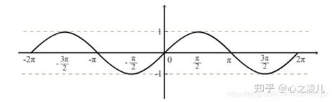 Unity 使用shader Graph制作物体溶解的效果 知乎