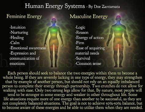 Happiness In Your Life Human Energy Systems Yang Sheng