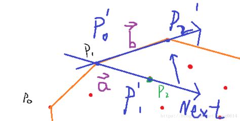 【计算几何凸包】安德鲁算法（andrews Algorithm）详解 Csdn博客
