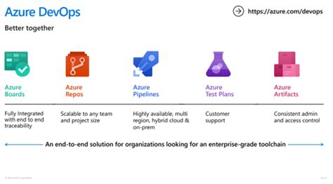 Deploying Azure Infrastructure With Terraform Using Azure Devops Pipelines Blogs Perficient