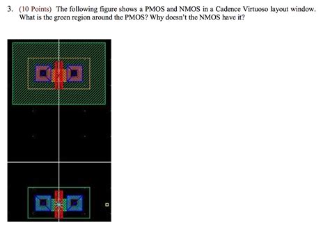 Solved The Following Figure Shows A Pmos And Nmos In A Chegg