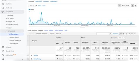 How To Use Google Analytics To Track Campaigns Jess