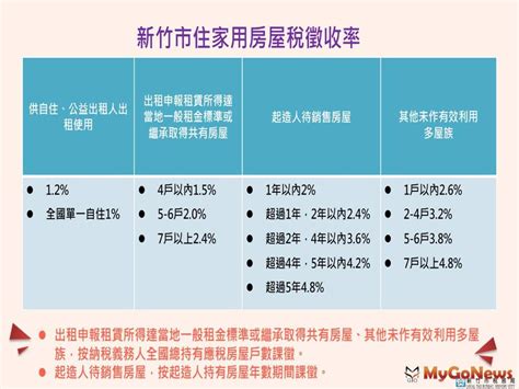 竹市囤房稅20市務會議通過