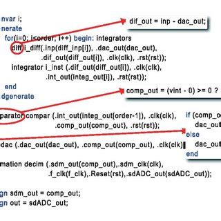 Example Of A Sigma Delta ADC It Consists Of A Sigma Delta Modulator A Download Scientific