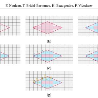 Immersed Boundary Method Workflow Diagrams Are Shown In Two Dimensions
