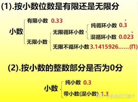 【数学】常用数的分类 知乎