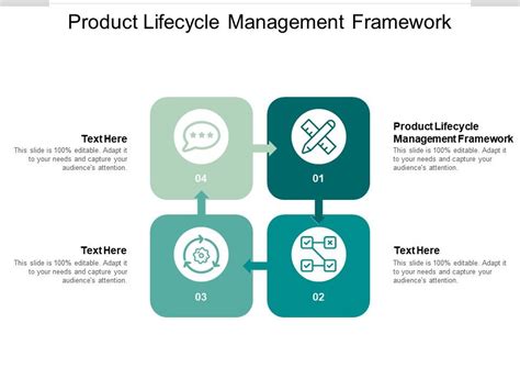 Product Lifecycle Management Framework Ppt Powerpoint Presentation Ideas Cpb Powerpoint Slide