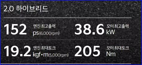 K5 하이브리드 가격 2024년형 신차 신형 가격표 자동차 백과사전