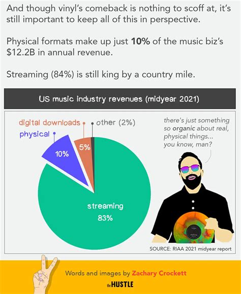 The Insane Resurgence Of Vinyl Records The Hustle